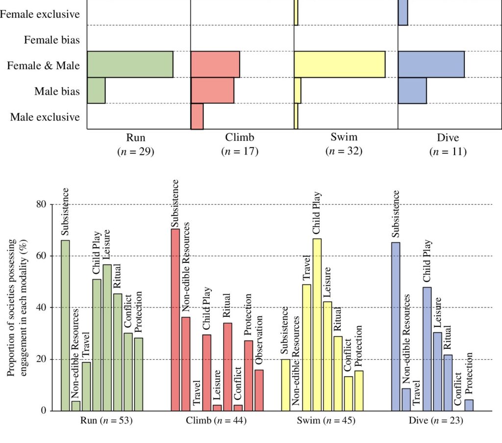 Our Ancestors Show How to Possibly Create a More Egalitarian Society ...